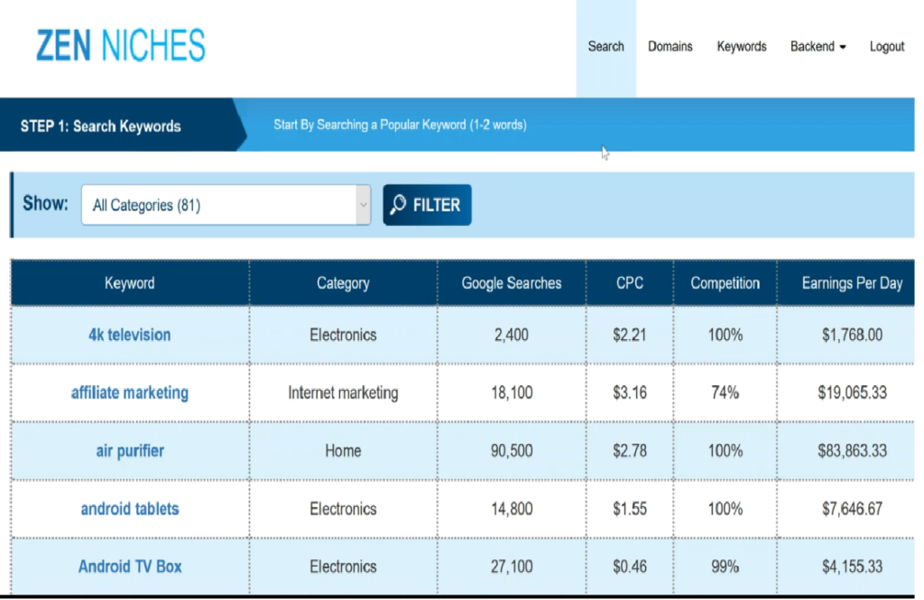 Zen Titan 2.o Review Bonuses Demo and Early Bird Discount | Make Money ...